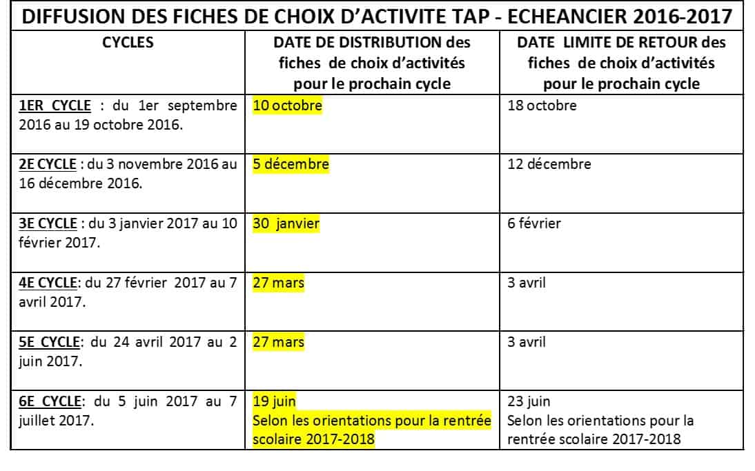 tableau-diffusion-des-fiches - Ville de Carentan-les-Marais